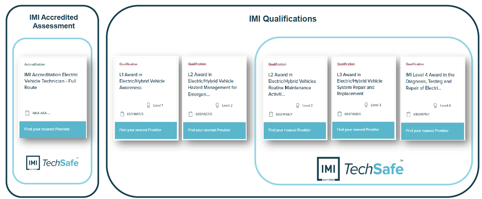 Our Trainings. – AC Training Academy